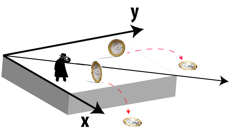IoT and cibersecurity: An introduction to Quantum Entanglement ...