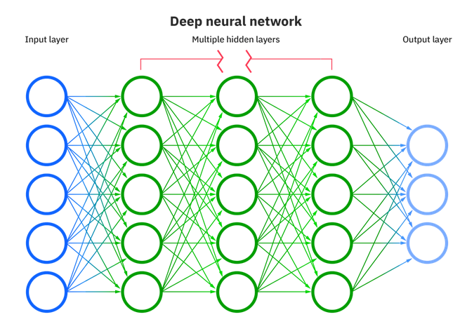 Del Perceptr n A ChatGPT La Evoluci n De Las Redes Neuronales Del Perceptr n A ChatGPT La Evoluci n De Las Redes Neuronales